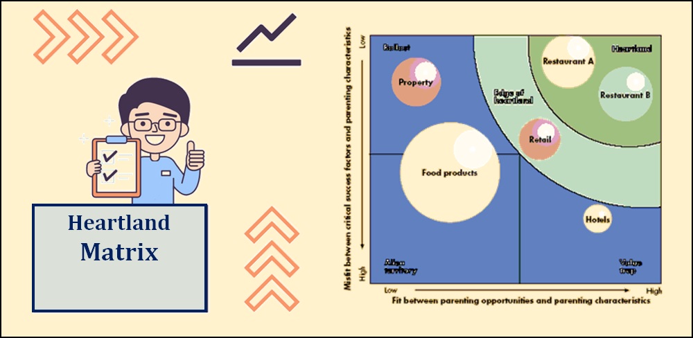 مدیریت هلدینگ – وبسایت دکتر علی فردوسی جهرمی